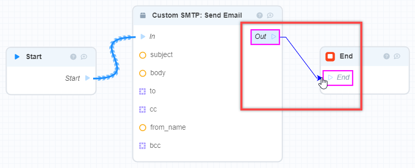 Configuring the Custom SMTP module | AppMaster