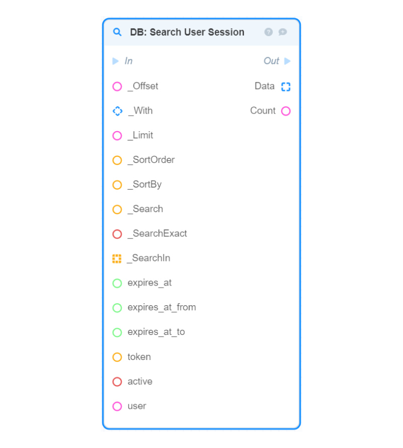 Acceso a datos por roles en AppMaster.io | AppMaster