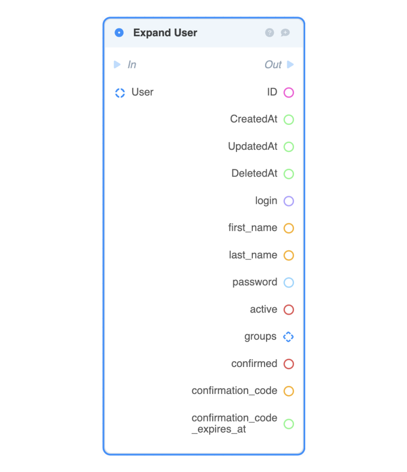 Acceso a datos por roles en AppMaster.io | AppMaster